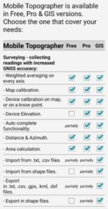 Aplicativo Mobile Topographer - GeoOne